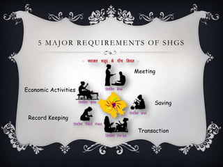 Self Help Groups | PPTX