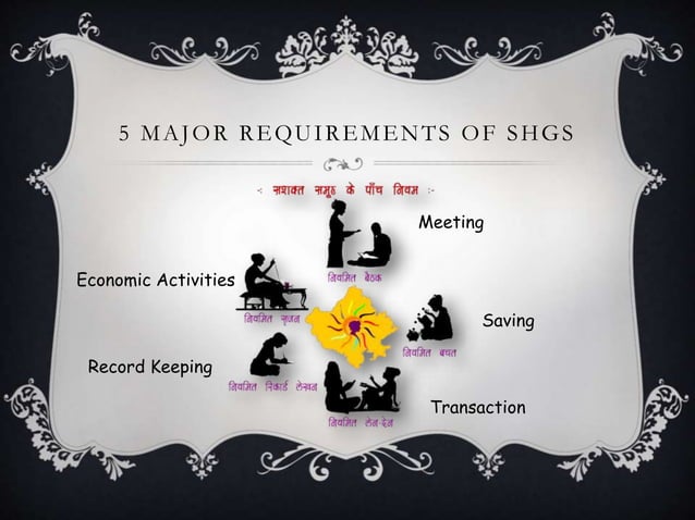 Self Help Groups | PPTX