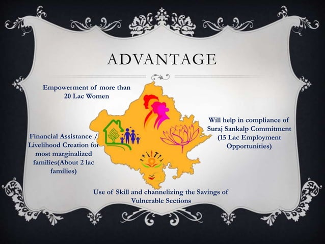 Self Help Groups | PPTX