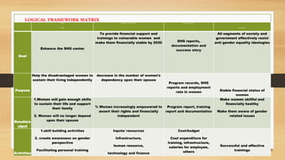 Shg empowerment | PPT