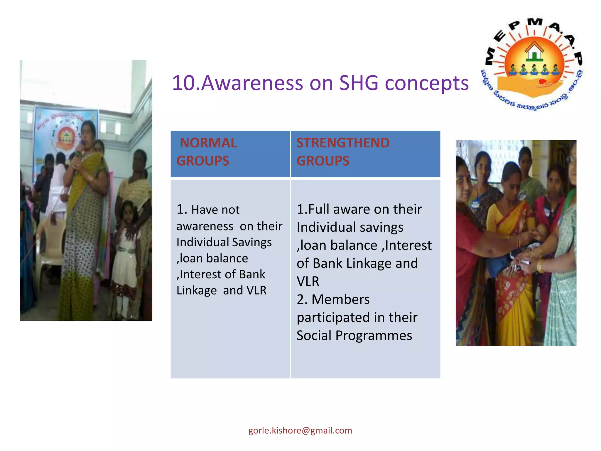 SELF HELP GROUP MEETINGS | PPTX