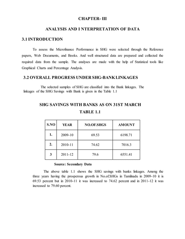 Microfinance Performance in SHG Project Report