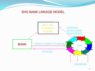 Shg’s.rt (2) | PPTX