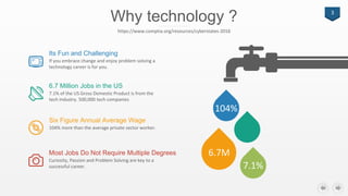 A Career In Technology | PPT