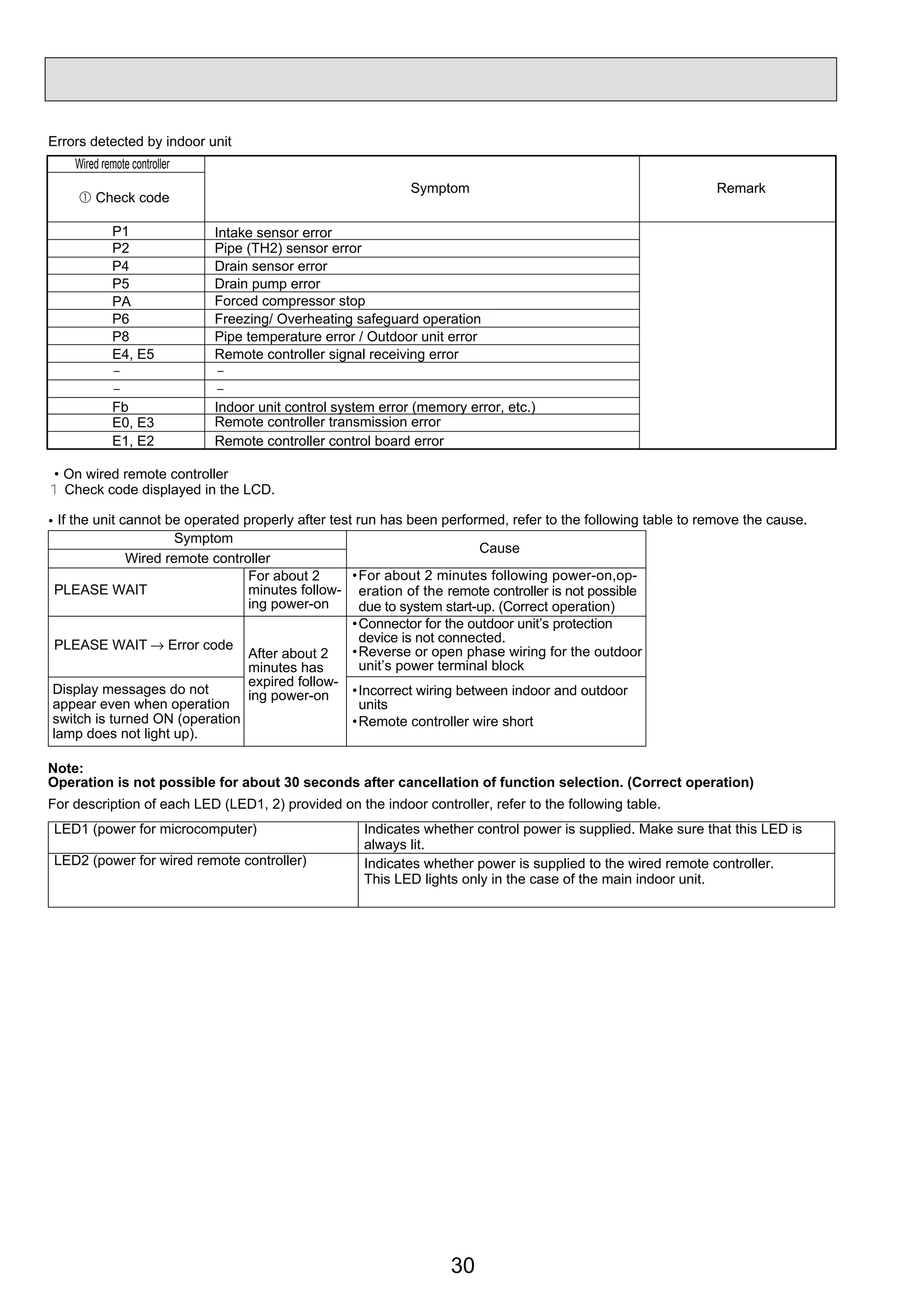 MITSUBISHI ELECTRIC SPLIT-TYPE | PDF