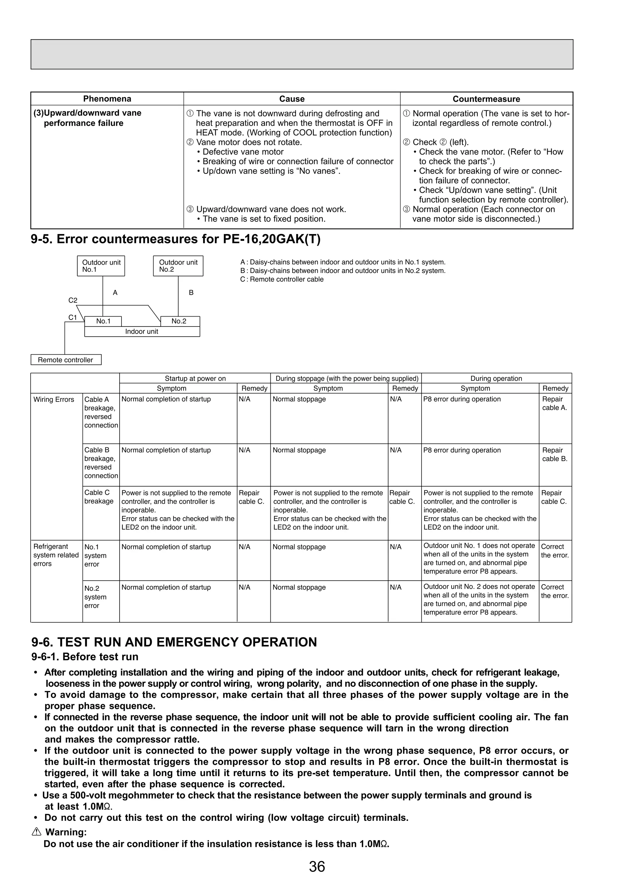 MITSUBISHI ELECTRIC SPLIT-TYPE | PDF