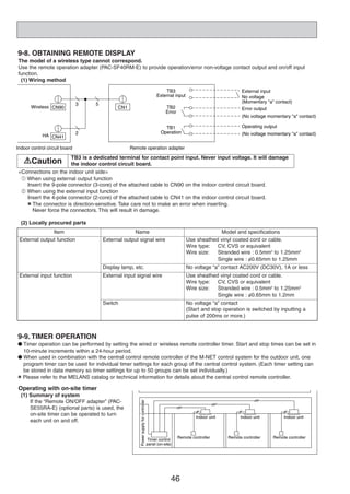 MITSUBISHI ELECTRIC SPLIT-TYPE | PDF
