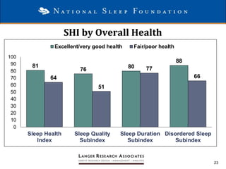 The Sleep Health Index | PPTX