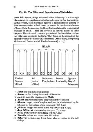 Shia beliefs | PDF