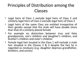 Shia Law of Inheritance | PPT