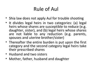 Shia Law of Inheritance | PPT