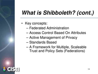 Shibboleth: Open Source Distributed Authentication and Authorization | PDF