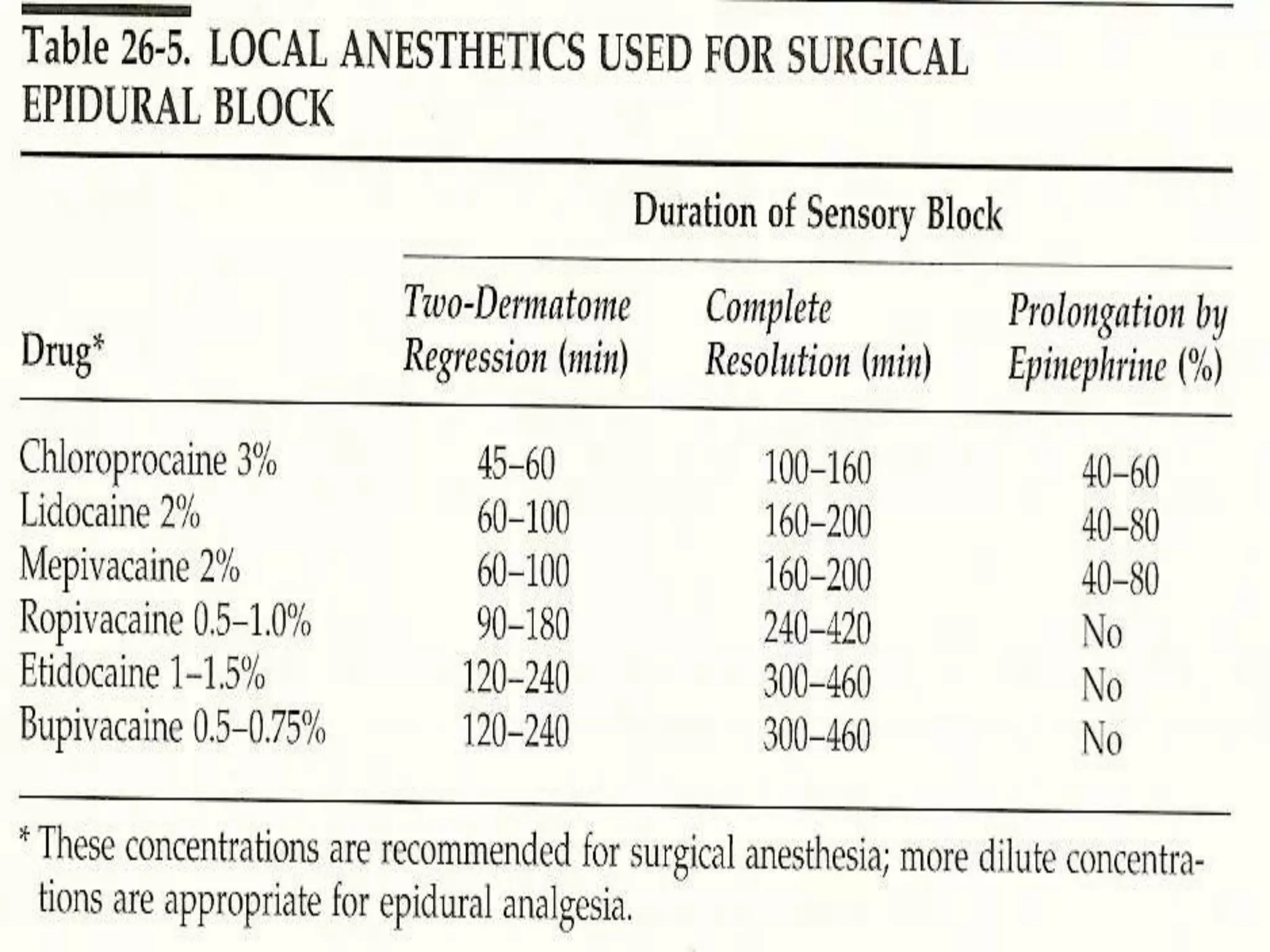 epidural anesthesia | PPTX