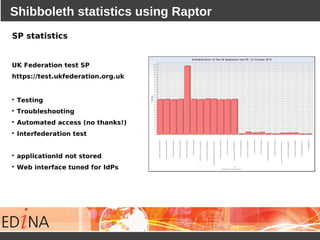Shibboleth statistics using Raptor | PPT