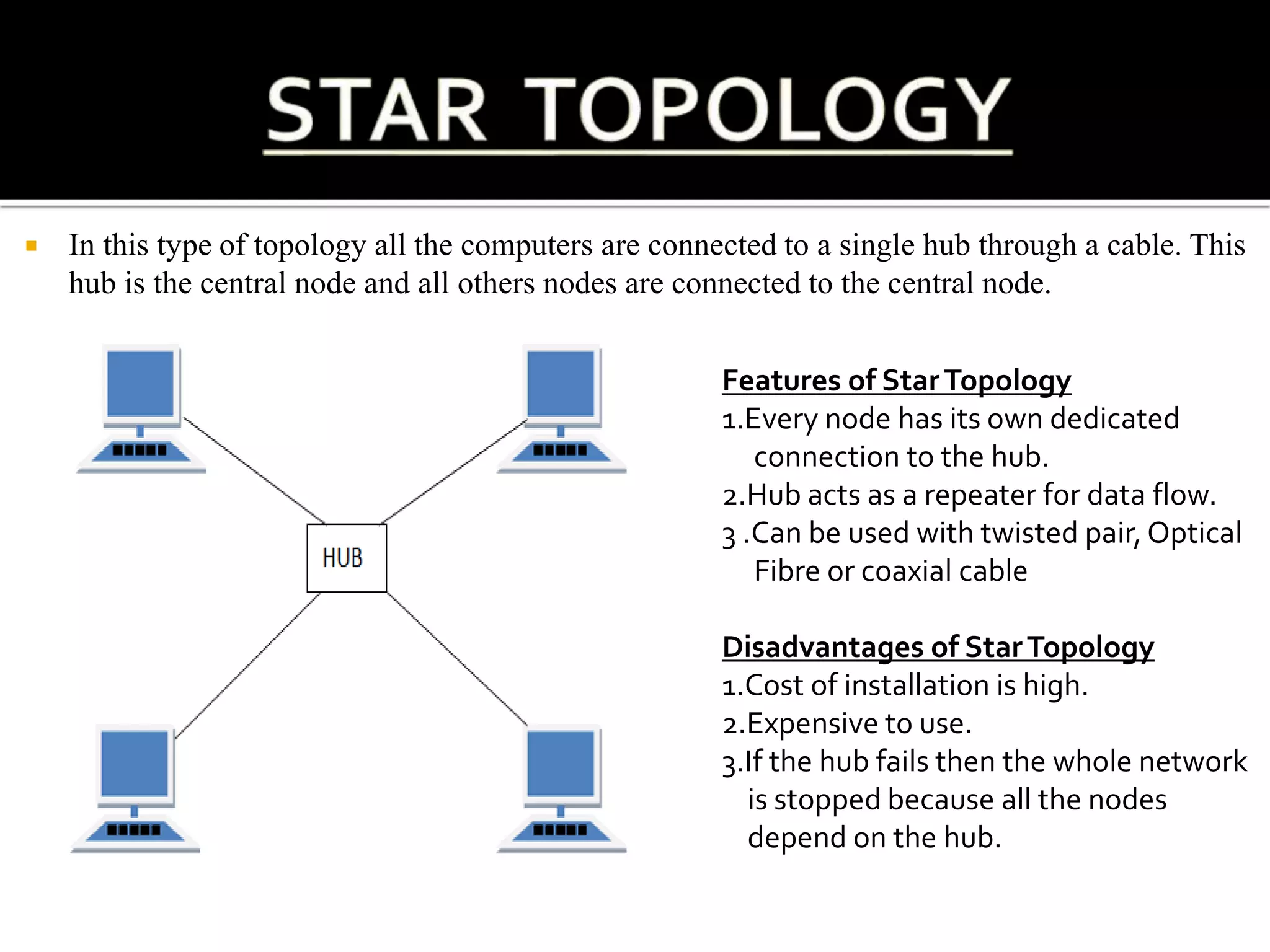 Network Topologies | PPT