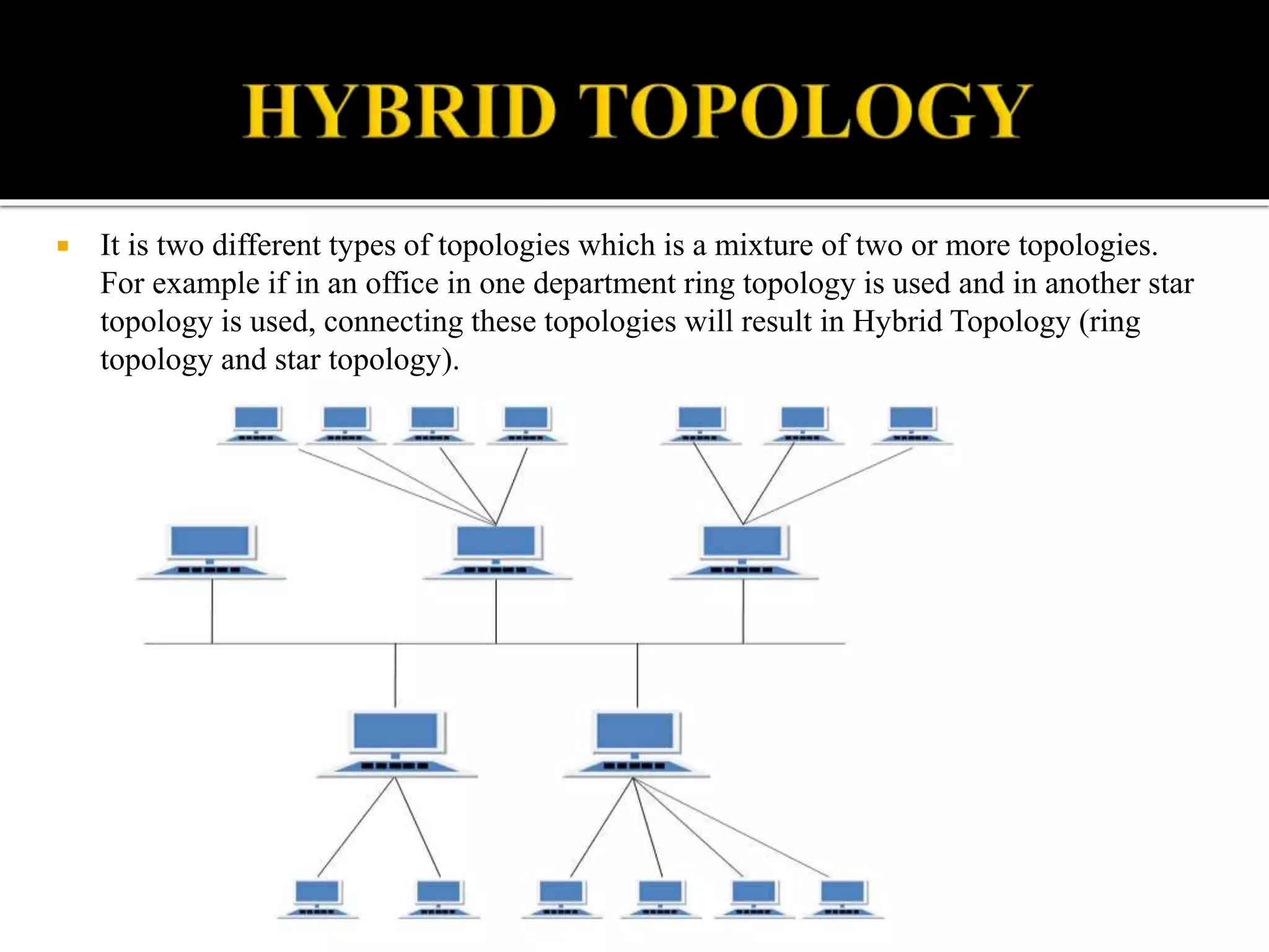Network Topologies | PPT