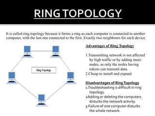 Network Topologies | PPT