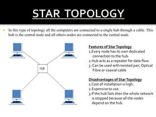Network Topologies | PPT