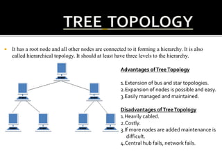 Network Topologies | PPT
