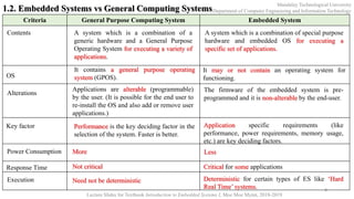 shibu KV_ intro slides on embedded systems.pdf