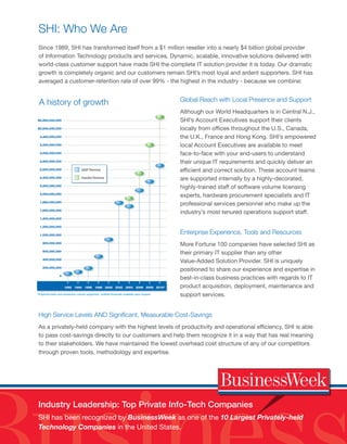 Shi Capabilities Pdf | PDF