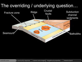 Anatomy of a Megathrust Earthquake Rupture - The 2010 M8.8 Chile Quake ...