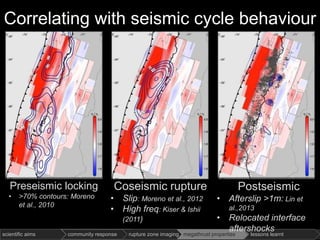 Anatomy of a Megathrust Earthquake Rupture - The 2010 M8.8 Chile Quake ...