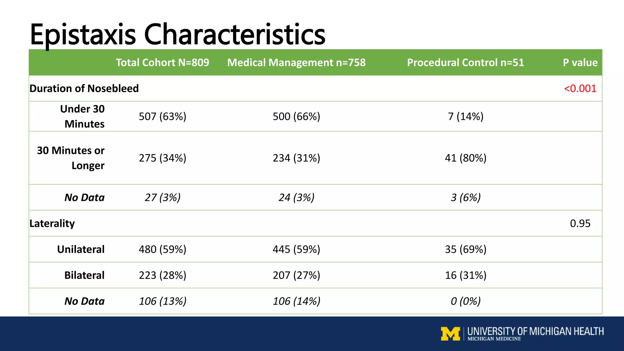 Acute Management of Pediatric Epistaxis in the Emergency Department | PPTX
