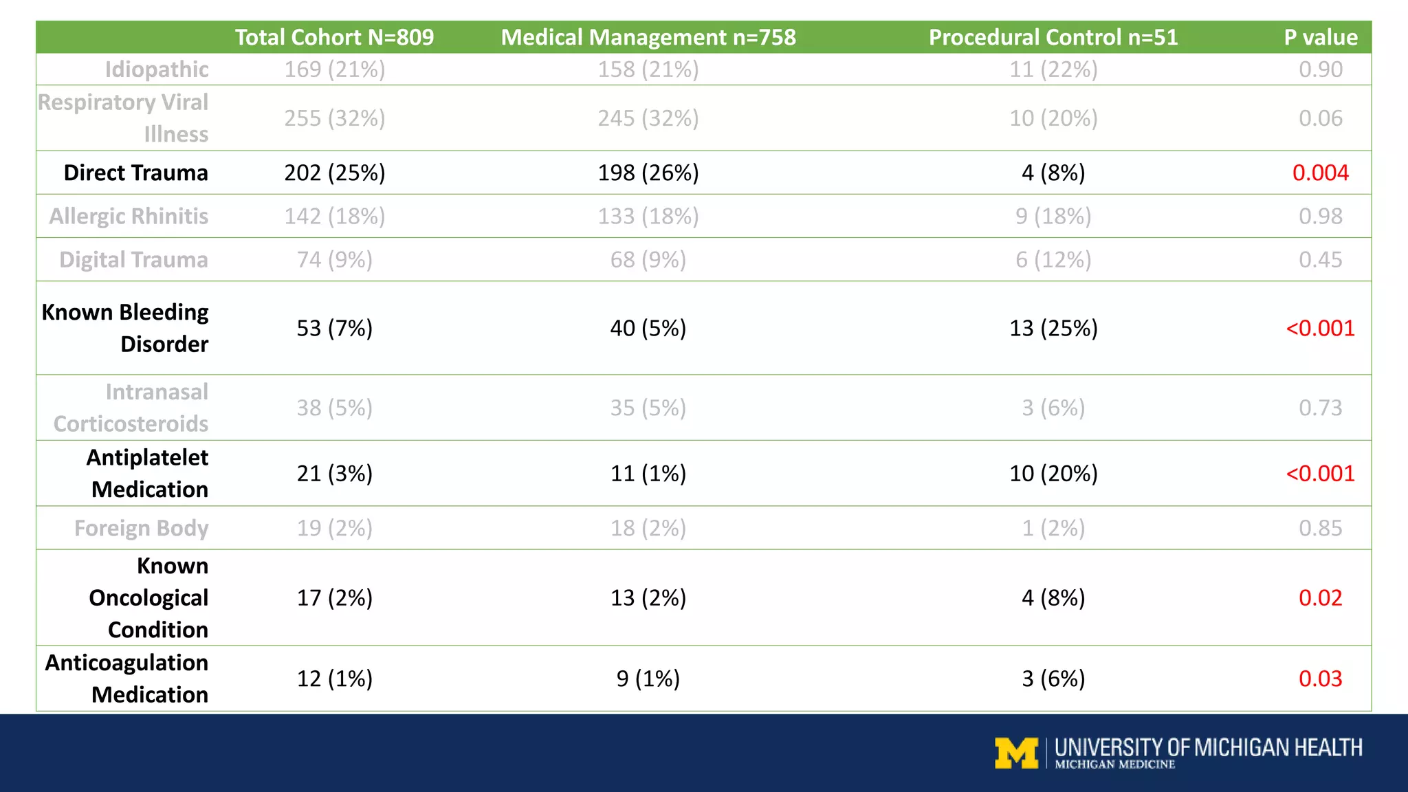 Acute Management of Pediatric Epistaxis in the Emergency Department | PPTX