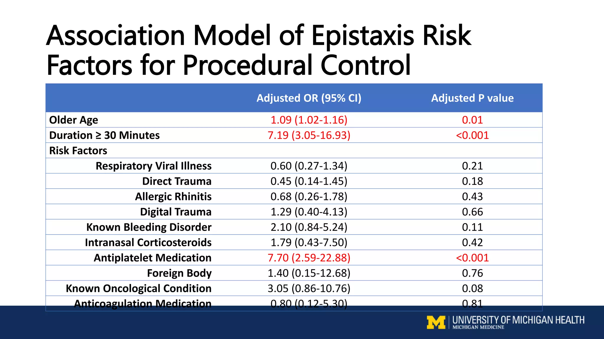 Acute Management of Pediatric Epistaxis in the Emergency Department | PPTX