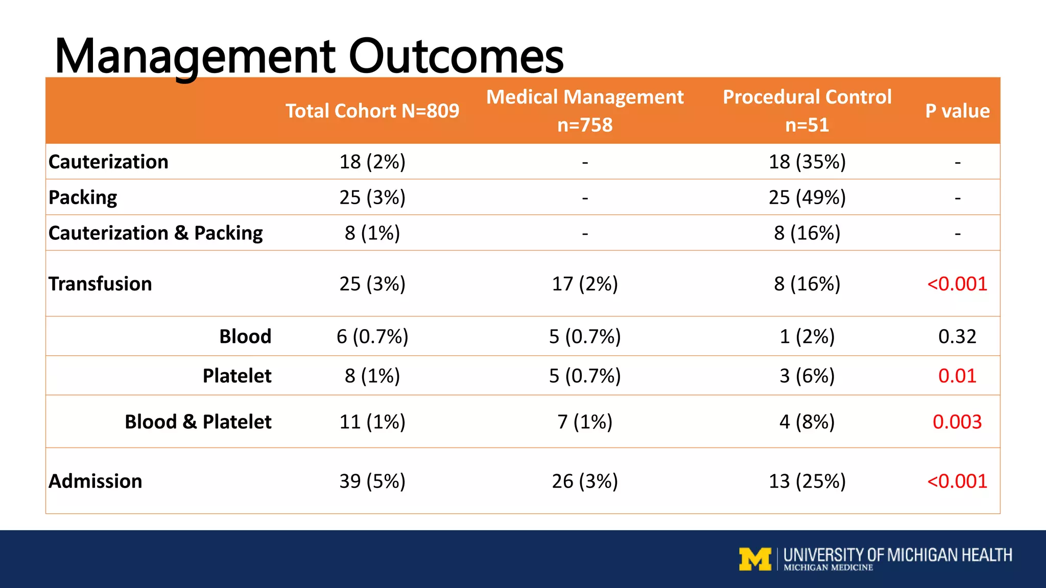 Acute Management of Pediatric Epistaxis in the Emergency Department | PPTX