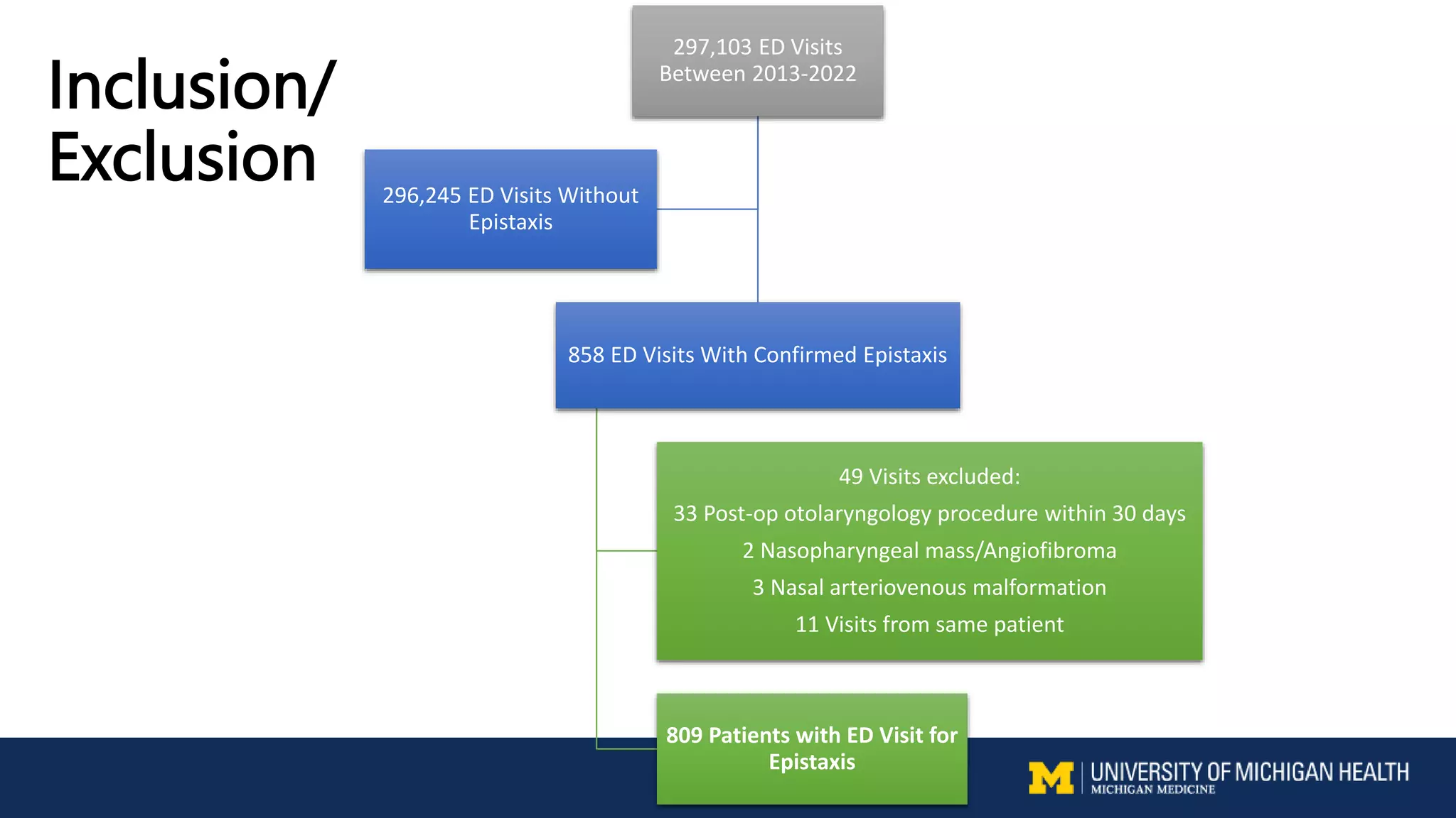 Acute Management of Pediatric Epistaxis in the Emergency Department | PPTX