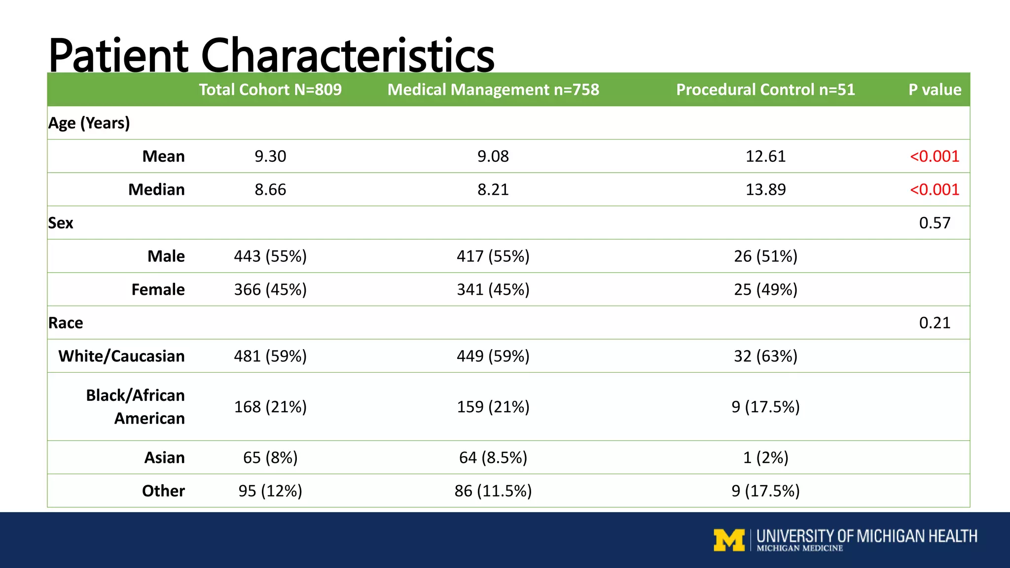 Acute Management of Pediatric Epistaxis in the Emergency Department | PPTX