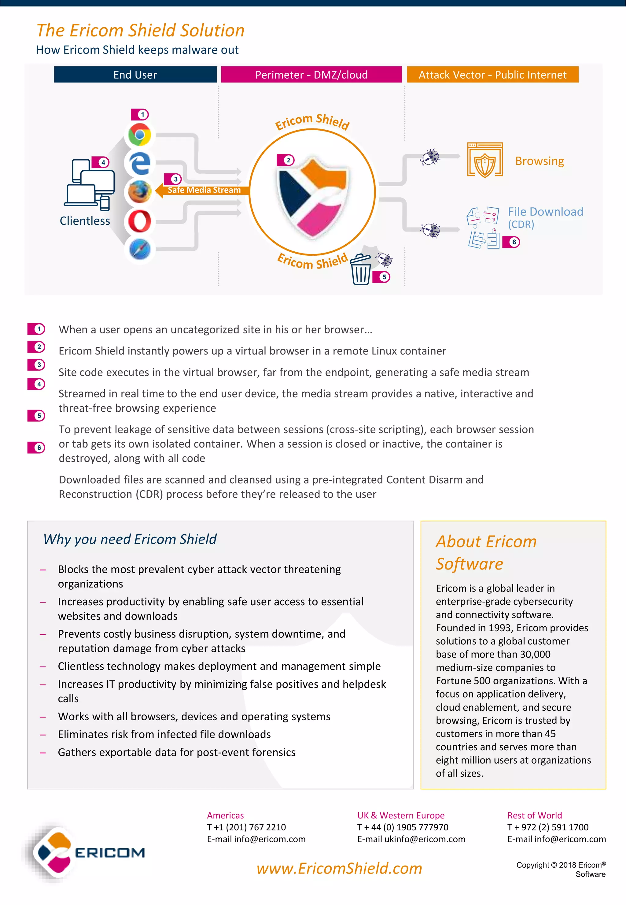 Ericom Shield datasheet | PPTX