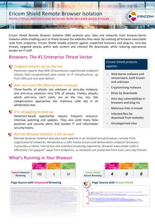 Ericom Shield datasheet | PPTX