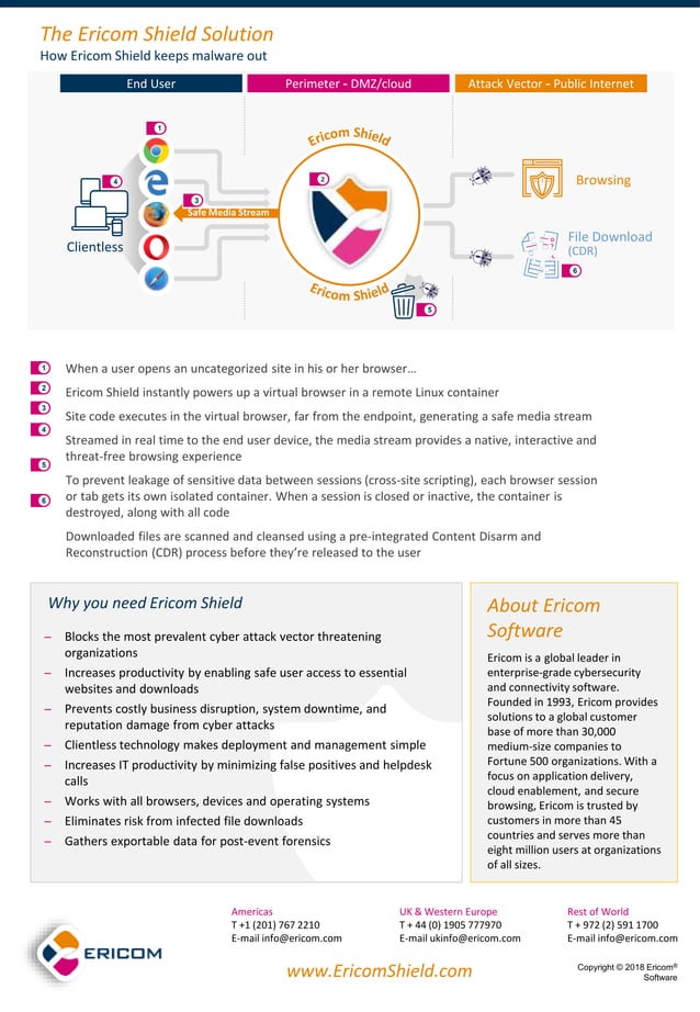 Ericom Shield datasheet | PPTX