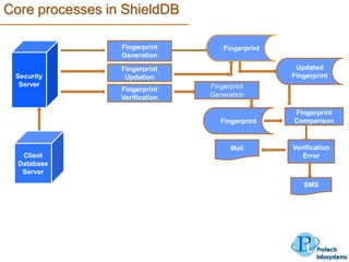 Shield db data security | PPT