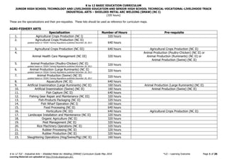Shielded-Metal-Arc-Welding-NC-I-CG.pdf