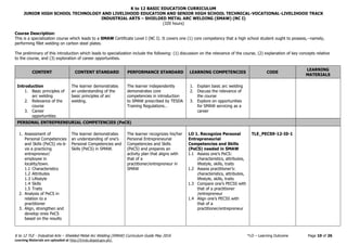 Shielded-Metal-Arc-Welding-NC-I-CG.pdf