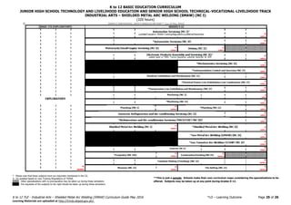 Shielded-Metal-Arc-Welding-NC-I-CG.pdf