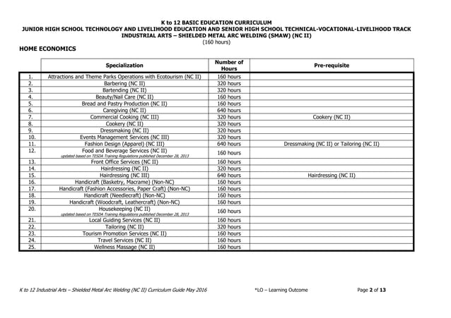 Shielded-Metal-Arc-Welding-NC-II-CG.pdf