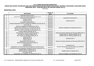 Shielded-Metal-Arc-Welding-NC-II-CG.pdf