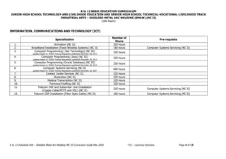 Shielded-Metal-Arc-Welding-NC-II-CG.pdf