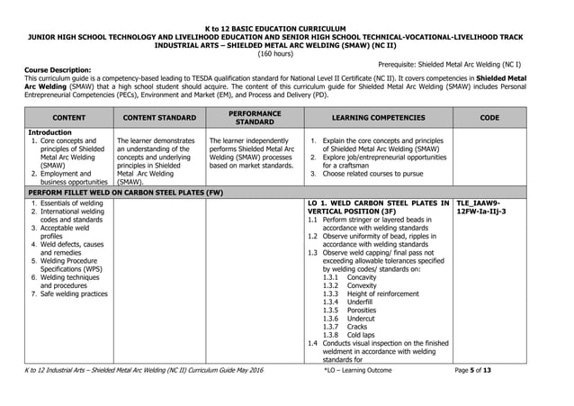 Shielded-Metal-Arc-Welding-NC-II-CG.pdf