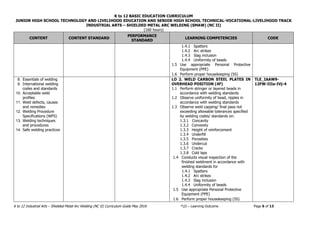 Shielded-Metal-Arc-Welding-NC-II-CG.pdf