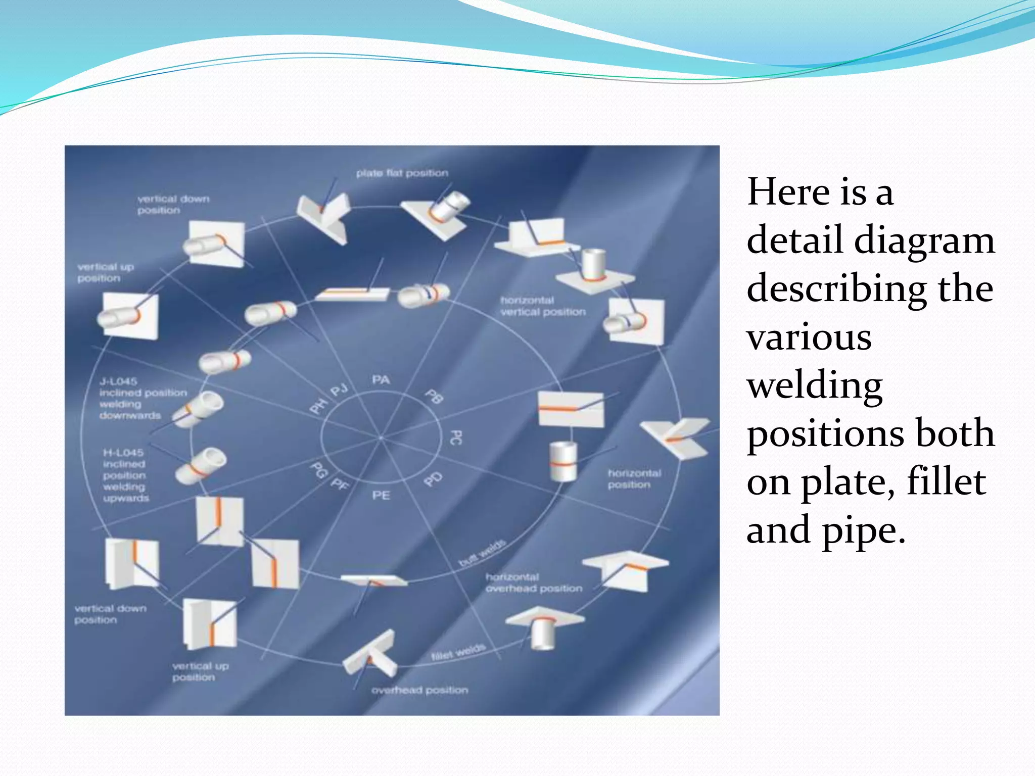 Shielded Metal Arc Welding | PPTX