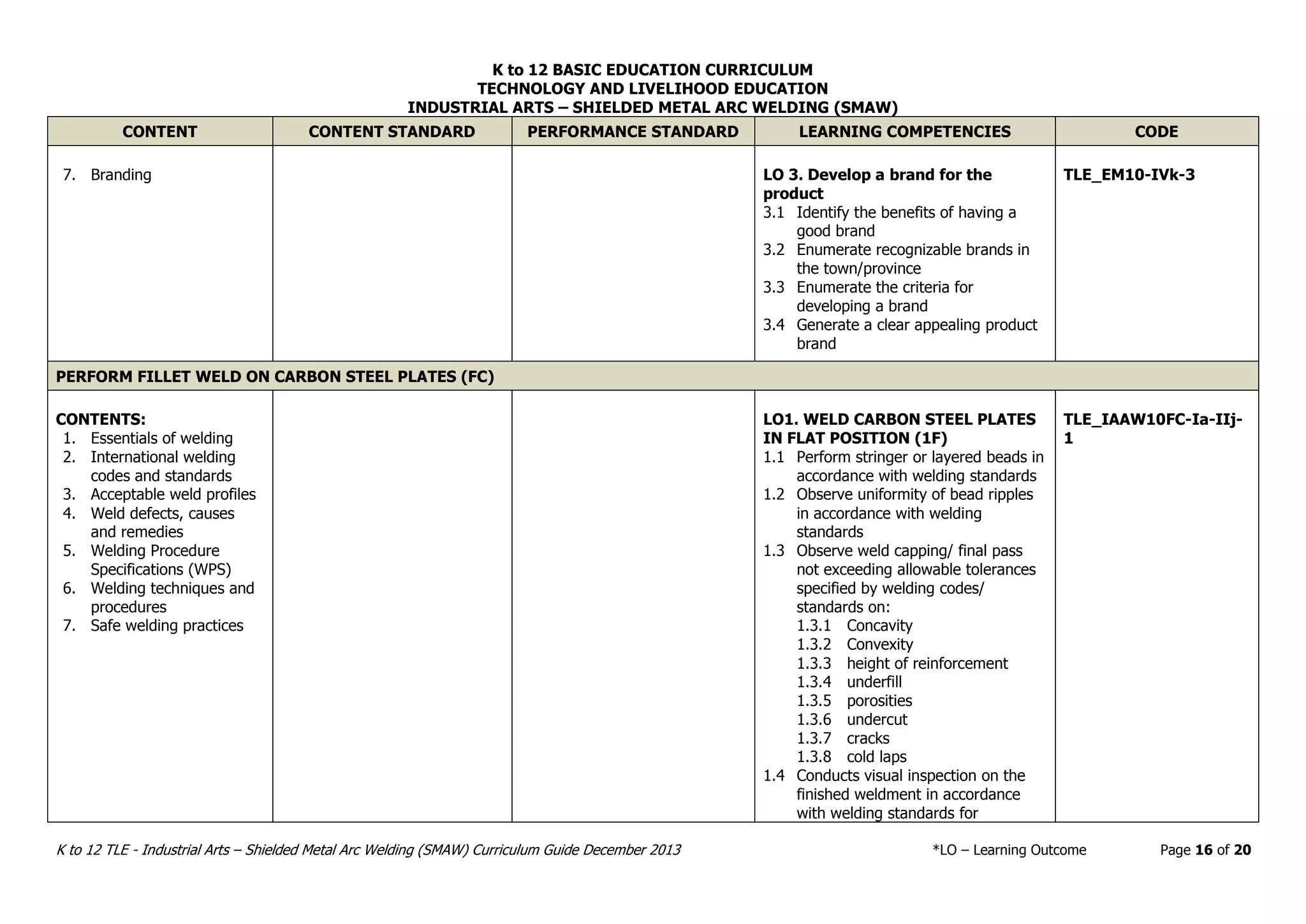 Shielded Metal Arc Welding - (smaw) for grades 7-10 | PDF