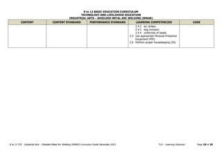 Shielded Metal Arc Welding - (smaw) for grades 7-10 | PDF