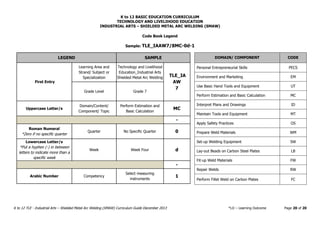 Shielded Metal Arc Welding - (smaw) for grades 7-10 | PDF