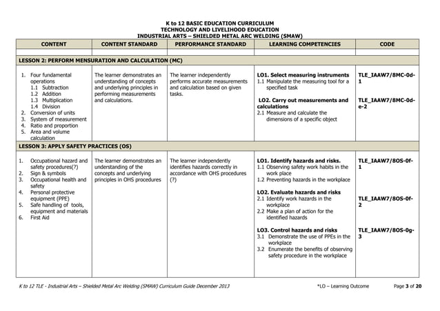 Shielded Metal Arc Welding - (smaw) for grades 7-10 | PDF | Secondary ...